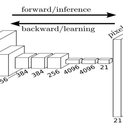 Original Unet Architecture 21 Download Scientific Diagram