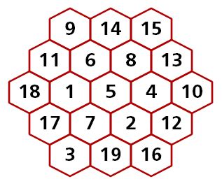 Code Solution For The Magic Hexagon Programming Puzzles Code Golf
