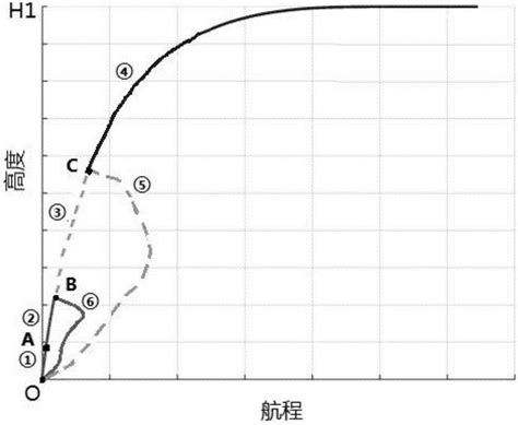 Three Stage Orbit Injection Space Launch Vehicle Eureka Patsnap