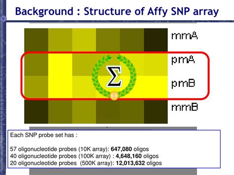 Ppt A Novel Approach To Improve The Noise In Detecting Copy Number Variations Using