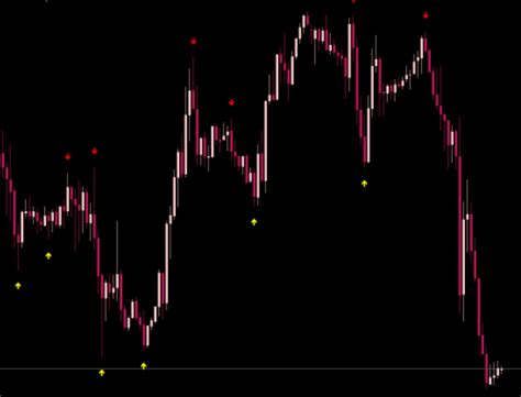Digital Fractal Arrow Mt4 Indicator Free Download