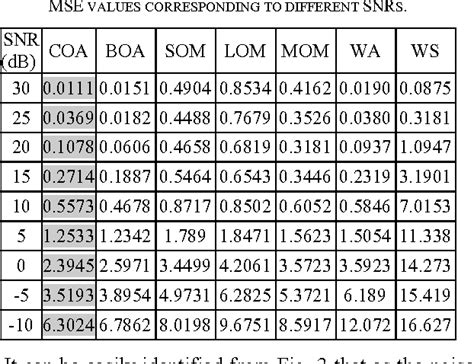 Table Iv From A Comparison Of Mamdani And Sugeno Fuzzy Inference Systems For Traffic Flow