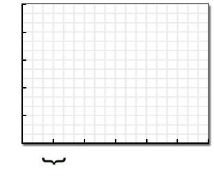 RC Time Constant μsec