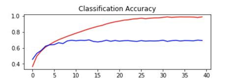 CNN Image Classification Claudia Nikel