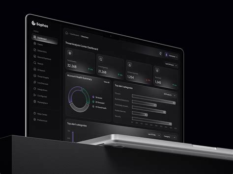 Sophos Ai Security Saas And Ui Ux Design Behance