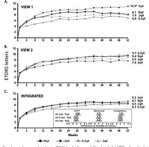 Choroidal Neovascularization Semantic Scholar