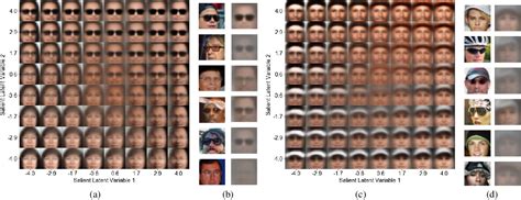 figure 6 from contrastive variational autoencoder enhances salient