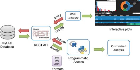 Raftprot V2 Database Architecture Download Scientific Diagram