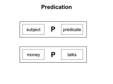 syntactic structure of predication an instroduction pptx
