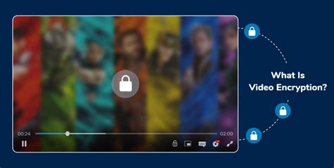 Video Aes Encryption What It Is And How It Works For Streaming
