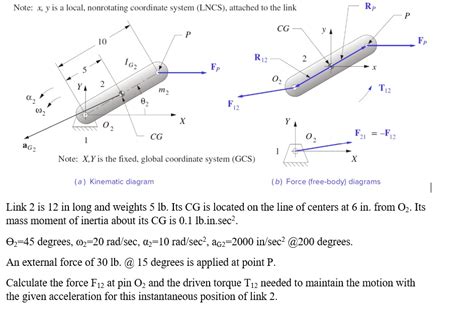 Note X Y Is A Local Non Rotating Coordinate System Lncs Attached
