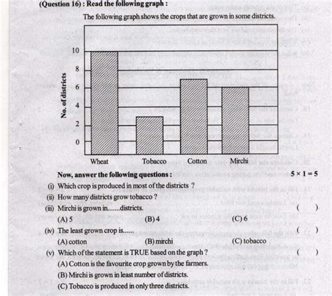 Question 16 Read The Following Graph The Following Graph Shows The
