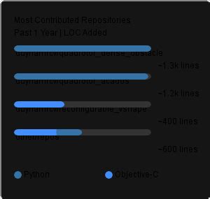 Duynamrcv Duy Nam Bui GitHub