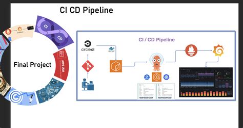 Video Ayub A On Linkedin Aws Terraform Teamwork Ci Docker