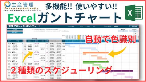 動画コンテンツ 生産管理プロフェッショナルコミュニティ