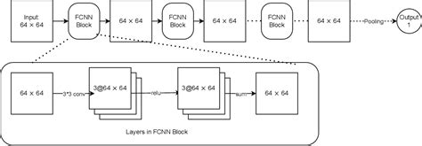 Figure 1 From On The Universal Approximation Property Of Deep Fully Convolutional Neural