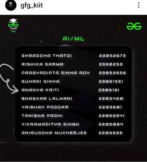Geeksforgeeks Kiituniversity Kiit Ai Ml Gfg Ananya Kriti