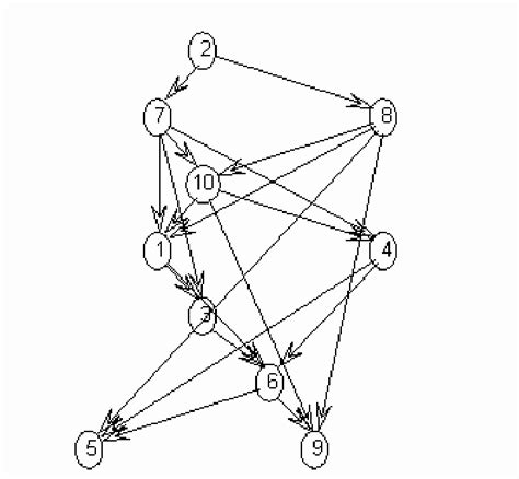 An Example Structure Of Bayesian Network Download Scientific Diagram