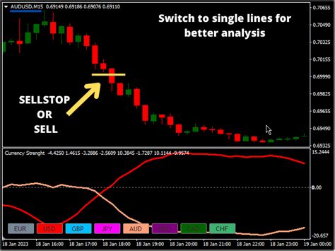 Download The Multi Currency Forex Indicator Technical Indicator For Metatrader 4 In Metatrader