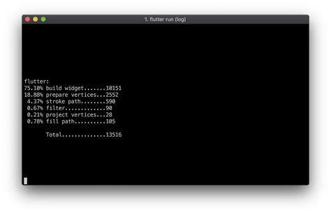 GitHub Lesnitsky Perf Timer Perf Timer For Dart And Flutter