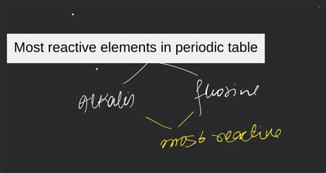 Most Reactive Elements In Periodic Table Filo