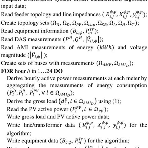 Flowchart For Distribution System Model Enhancement Algorithm Download Scientific Diagram