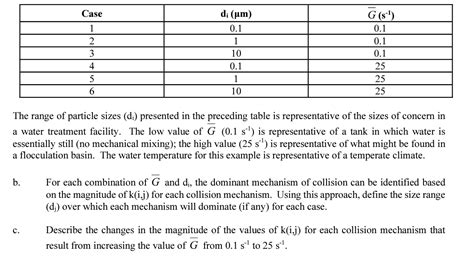 The Range Of Particle Sizes Di Presented In The