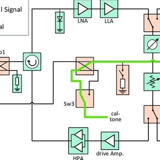 Schematic DBU Showing The FPGA And The Various Input Output Lines Download Scientific Diagram