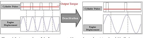 Figure 1 1 From Design And Development Of Active And Semi Active Engine Mounts Semantic Scholar