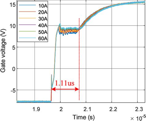 Figure 12 From Igbt Junction Temperature Monitoring Method Current Calibration Free Based On The
