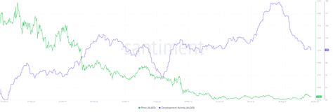 Algorand Price Prediction Will ALGOs Price Hit
