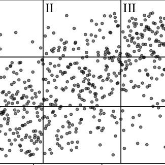 2a Left Prediction Performance For Each Model Iteration On The Download Scientific Diagram