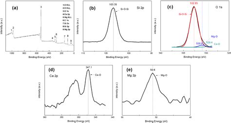 Synthesis Of Amorphous Sio2 Nanowires By One Step Low Temperature Hydrothermal Process Iopscience