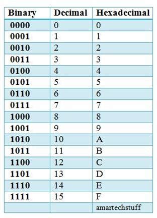 NETWORK ENGINEER STUFF IPV CHAPTER IPV ADDRESS FORMAT