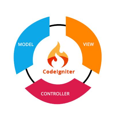 Codeigniter Framework Training Course Ahmedabad Training Institute