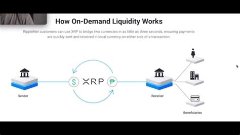 Ripple XRP And The Interledger Protocol All The Money YouTube