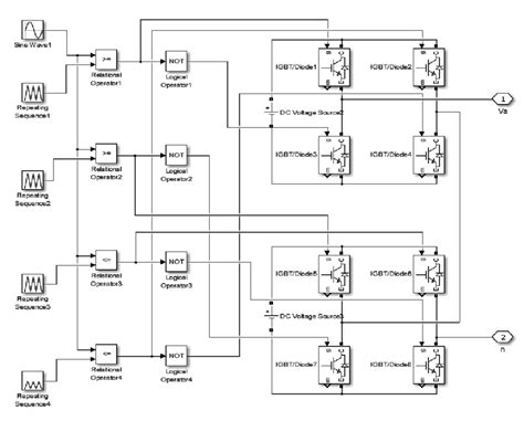 Subsystem For A Five Level Chbmli Using Spwm Method Download Scientific Diagram