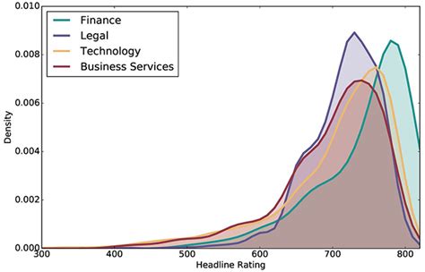 Outdated Vendor Systems Leaving Finance Industry At Risk Help Net