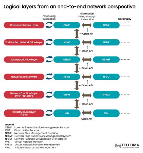 Autonomic Networking Framework Explained Api Driven Ai Assisted