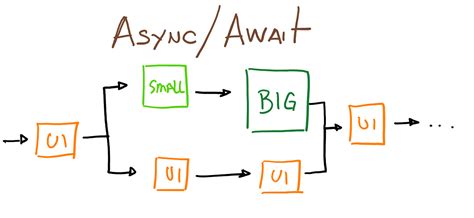 Programação Assíncrona Com C Net — Parte 1 By Carlos Andrew Costa Bezerra Medium