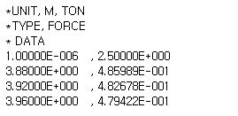 Response Spectrum Functions Response Spectrum Functions