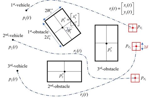Illustration Of The Trajectory Planning Problem Download Scientific