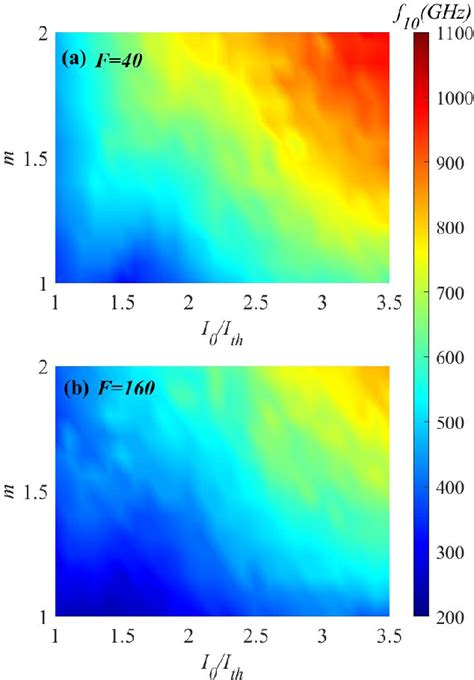 Figure 1 From Generation Of Optical Frequency Combs Using Gain Switched