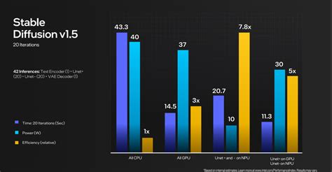 Inside Meteor Lake Intels 14th Gen Core Is Optimized For The Future