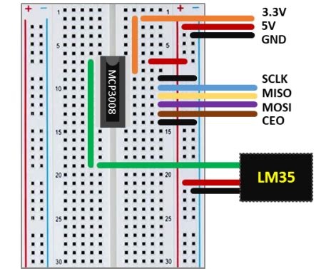 Temperature Sensor With Raspberry Pi Things DAQ