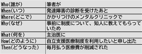 健常者エミュレータ事例集wiki On Twitter [新規記事] 発達障害で通院するなら自立支援医療制度を活用するとよい 健常者