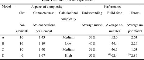 Table 1 From Conceptual Modelling Framework Principles And Future