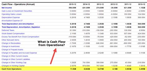 Great Tips About Calculate Cash Flow From Operating Activities Manword