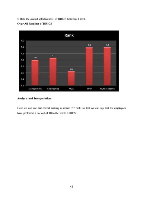 A Comprehensive Project Report On Hris Docx Human Resources Business