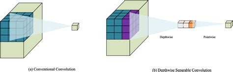 Figure 1 From Fruit Freshness Detection Based On Multi Task Convolutional Neural Network